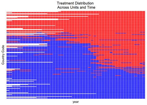 306 Two Way Fixed Effects A Guide On Data Analysis