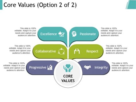Core Values Template 2 Ppt Powerpoint Presentation Ideas Template