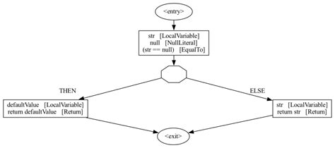 Retrofitting Null Safety Onto Java At Meta