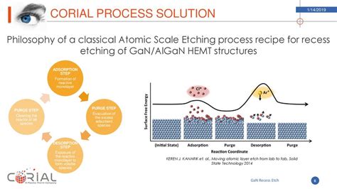 Recess Etch For Hemt Application Ppt Download