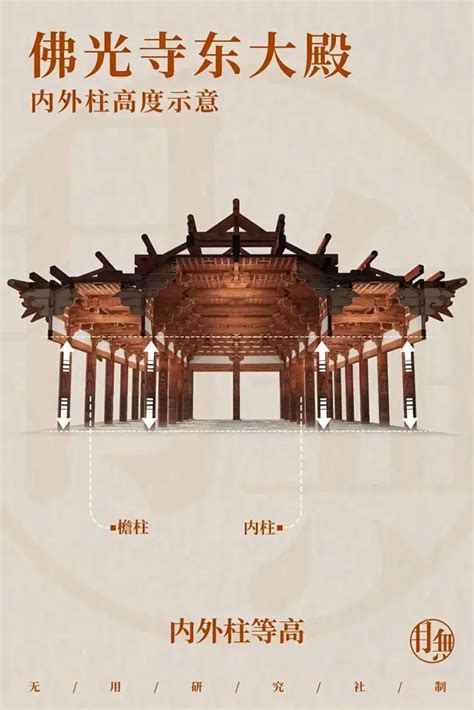 佛光寺 最后的大唐 建筑 中国 唐代 花瓣网