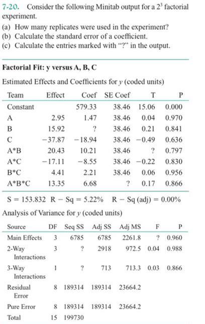 solved 7 20 consider the following minitab output for a 23