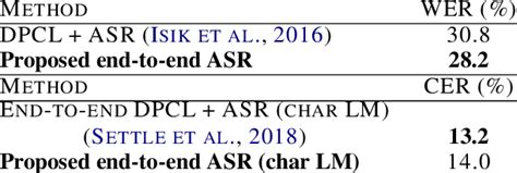 Comparison With Conventional Ap Proaches Download Scientific Diagram