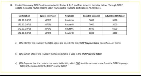 14 Router X Running Eigrp Connected Router B C D Shown Table Eigrp