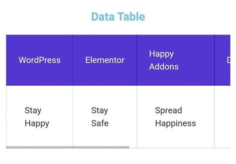 How To Use Data Table Widget Of Happy Elementor Addons