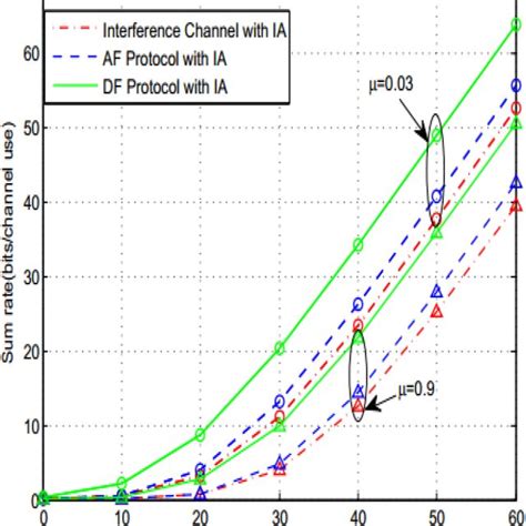 Mcss And Required Snr Values In Ieee 80211ac Download Table