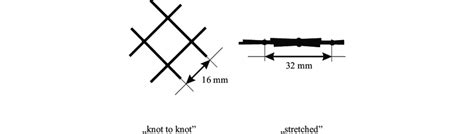 Mesh Size Description Methods Download Scientific Diagram