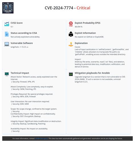 Vulns Space On Linkedin Cve Cybersecurity Infosec Vulnerability Technews Ai Automation…