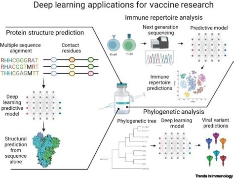 Tamilarasu S On Linkedin Snsinstitutions Snsdesignthinkers Designthinking