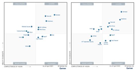 First Look At Gitlab The One Devops Platform Software Stack Investing