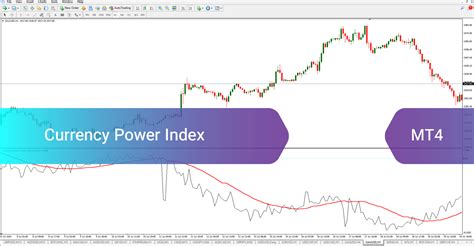 Currency Power Index Indicator Mt4 Free Download Trading Indicator For Metatrader 4
