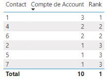 Powerbi Power BI DAX Count Number Of Occurrences In Measured