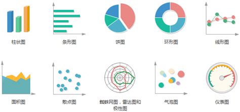 排名前十的图表和图形类型 Edraw