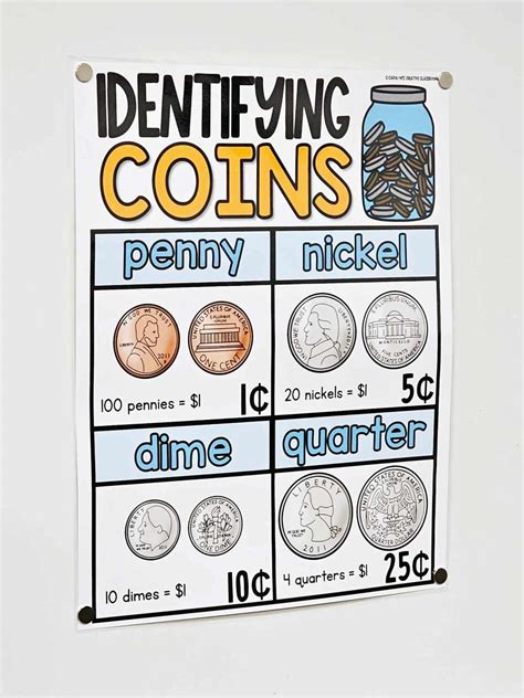 Identifying Coins Anchor Chart Hard Good Option