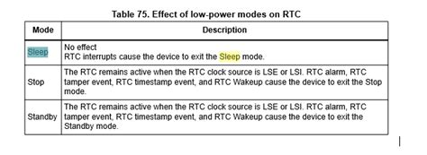 solved wake up from the sleep mode stmicroelectronics community