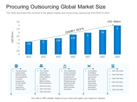Procuring Outsourcing Global Market Size Presentation Graphics Presentation Powerpoint