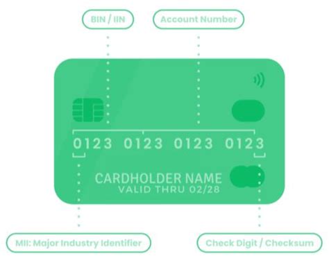 bin checker validate verify and check bin [updated] free online