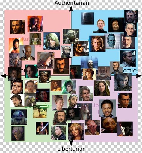 Political Compass Politics Star Wars Political Spectrum Prequel Png