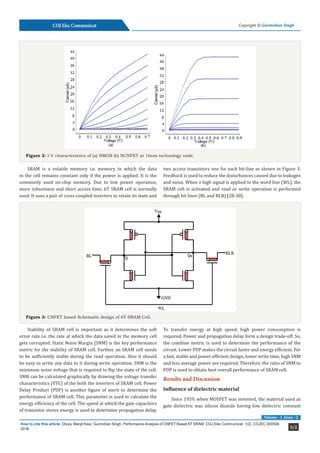 Crimson Publishers Performance Analysis Of CNFET Based 6T SRAM PDF