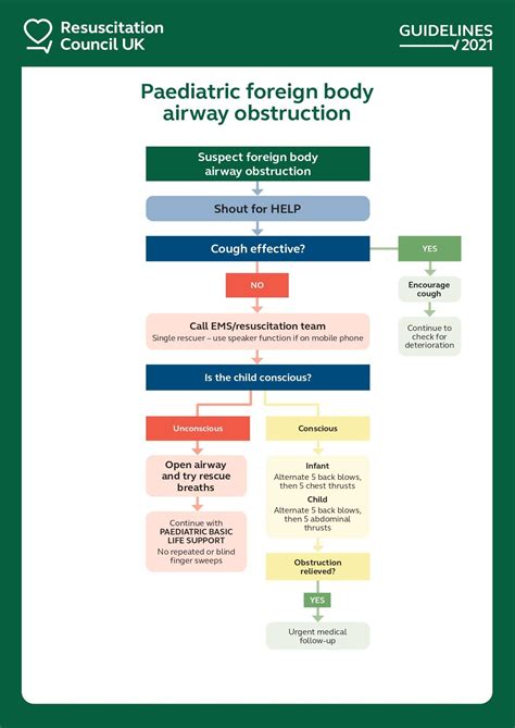 Free First Aid Poster Downloads Safe And Sound Training