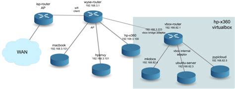 Problem With Static Route In Wifi Network Network And Wireless Configuration Openwrt Forum