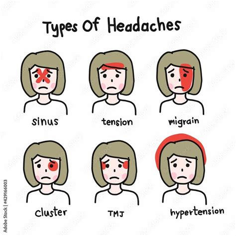 Headache Type Cute Woman Cartoon Vector Illustration Cartoons Vector Vector Illustration