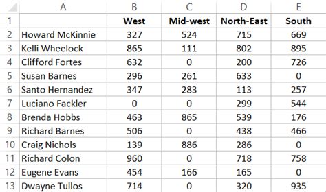 Declaración De Caso De Excel Vba Select Explicado Con Ejemplos Consejos Y Trucos De Excel Vba