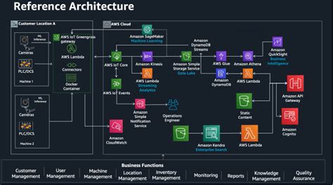 Synadia Builds Next Generation Pill Verification Systems With Aws Iot
