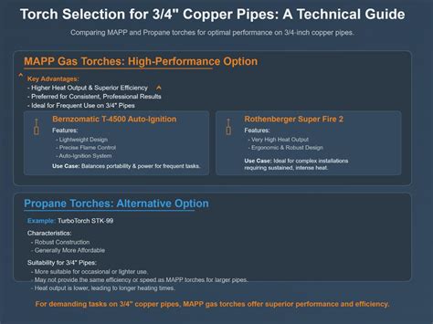 Best Torches For Soldering Copper Pipes A Comparative Guide Mfg Shop
