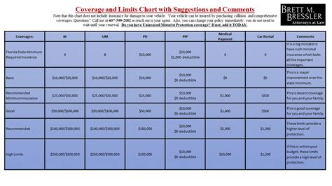 Excellent Advice Regarding Auto Insurance In Florida Post