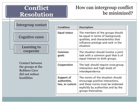 Ppt 14 Intergroup Relations Powerpoint Presentation Free Download