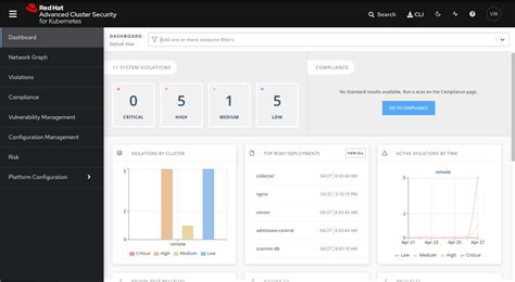 Red Hat Advanced Cluster Security For Kubernetes KONSALT