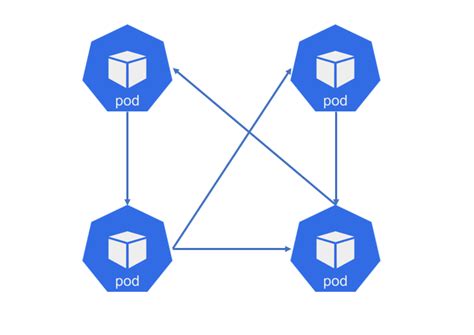 Day03 強化 Kubernetes 的秘方,服務網格service Mesh介紹 It 邦幫忙一起幫忙解決難題,拯救 It 人的一天 Day03 強化 Kubernetes 的秘方,服務網格service Mesh介紹 It 邦幫忙一起幫忙解決難題,拯救 It 人的一天