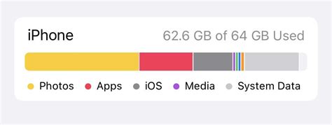 Best System Data Images On Pholder Ios Applehelp And Iphone