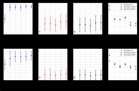 Evaluation Of Promiscuity Prediction Models Trained Without Including