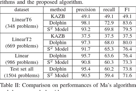 Table Ii From Understanding Explicit Arithmetic Word Problems And
