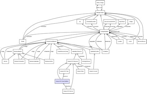 Ci Class Amazon Ecs Task Definition