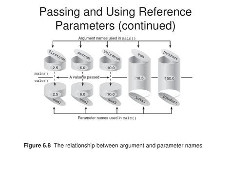 Ppt C Function Powerpoint Presentation Free Download Id3386702