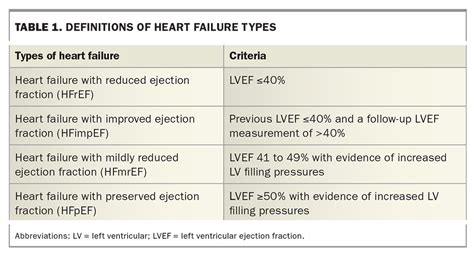 Chronic Heart Failure With Reduced Ejection Fraction Icd 10