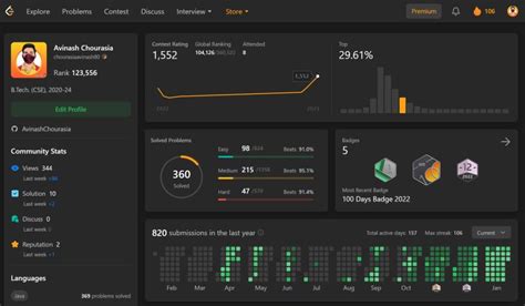 Avinash Chourasia On Linkedin Stay Dedicated Consistent Happycoding Leetcode Linkedin