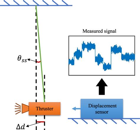 Figure 1 From High Accurate Robust Total Variation Denoising Algorithm