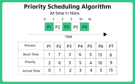5 CPU SCHEDULING ALGORITHMS
