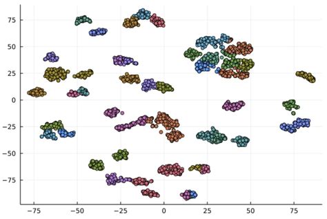 Plot Image At Xy Location On Scatter Plot Visualization Julia