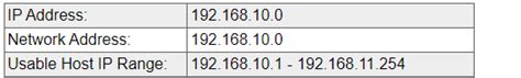 Newbie Needs Help Understanding Ip Summarization Cisco Community