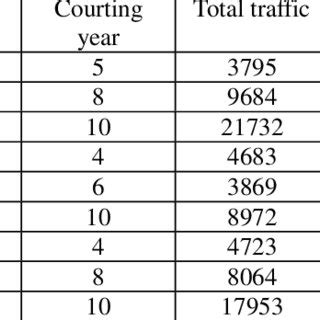 Original Data And Fuzzy Output Download Scientific Diagram