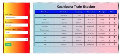 Train Scheduler Project In Javascript With Source Code And Report