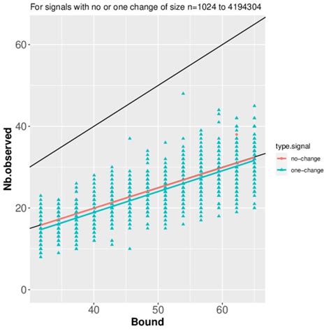 Detection Delays Of Cusum In Green Mosum In Red With W 50 And