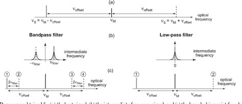 Figure 1 From Laser Offset Frequency Locking Up To 20 Ghz Using A Low