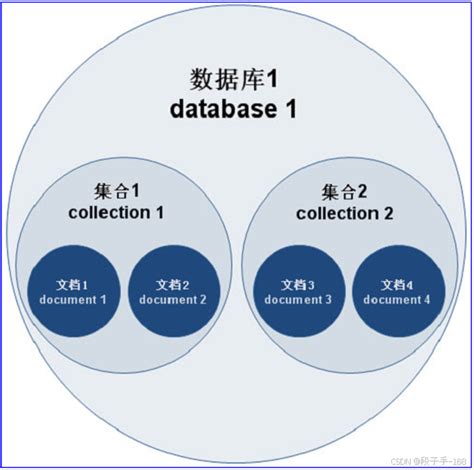 基于mongodb实现商品管理系统(1)基于mongodb的电商平台系统 Csdn博客 基于mongodb实现商品管理系统(1)基于mongodb的电商平台系统 Csdn博客