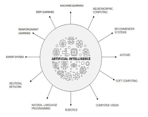 How AI Analytics Is Transforming Fruit Quality Control And Monitoring Felix Instruments